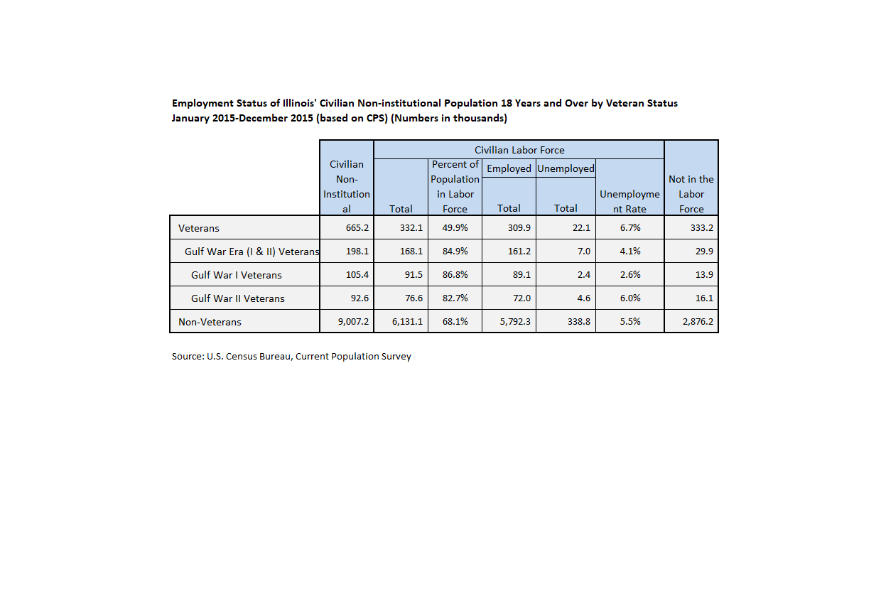 WIOA Resources WIOA Unified Strategic Workforce Development Plan
